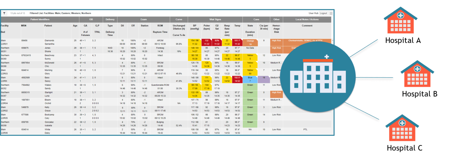 PeriWatch Vigilance Deployments - PeriGen