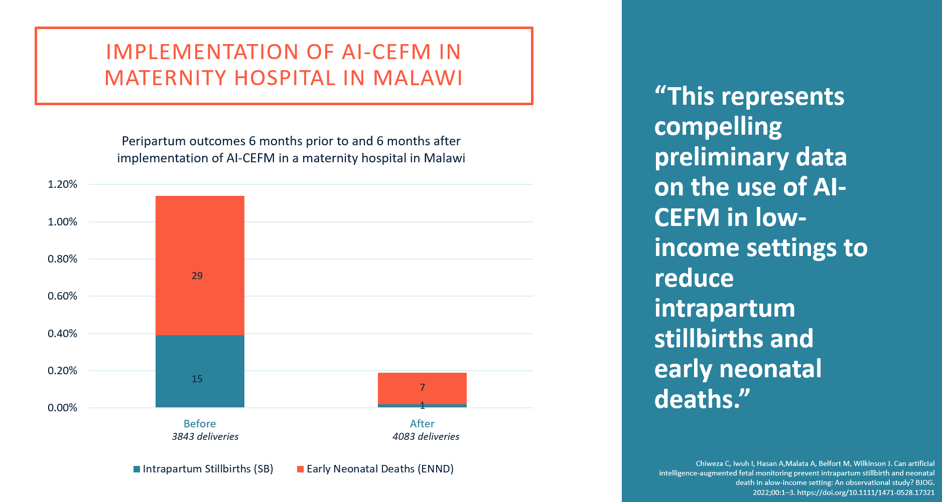 BJOG: Can AI Augmented Fetal Monitoring Prevent Intrapartum Stillbirth ...