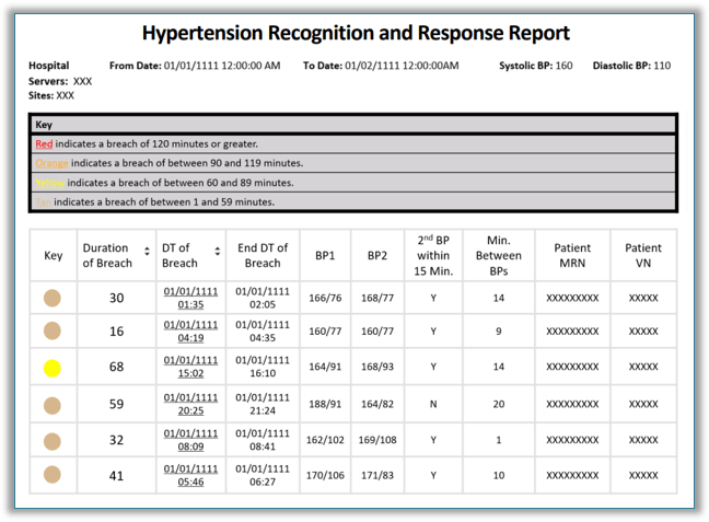 PeriGen Launches Automated Quality Reports for L&D Service Line - PeriGen