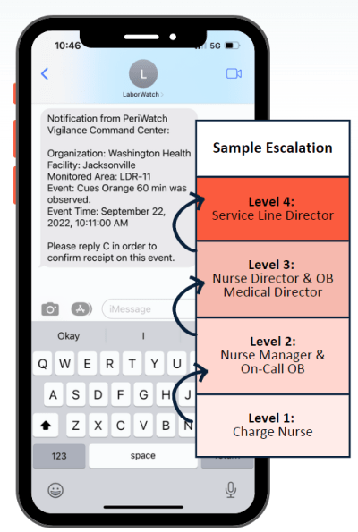 LaborWatch - PeriGen
