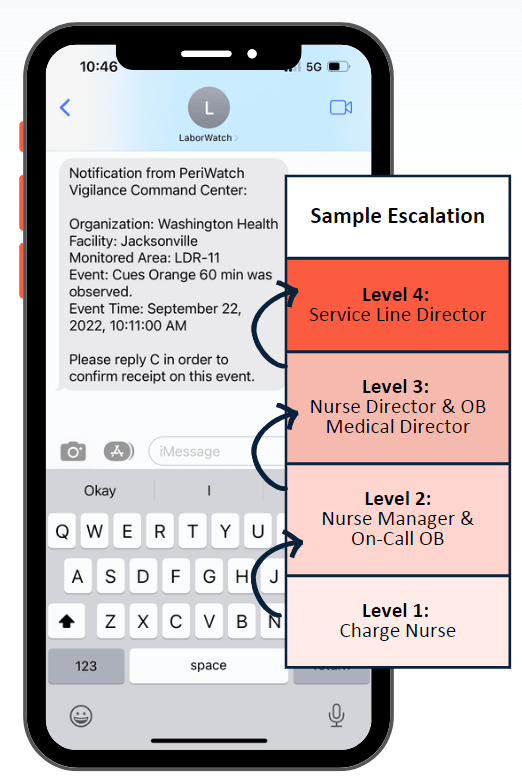 LaborWatch - PeriGen