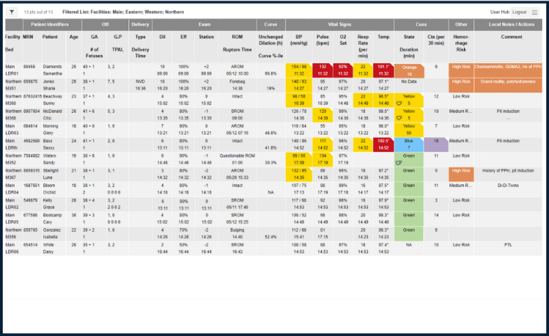 PeriWatch Vigilance - Early Warning System for obstetrics