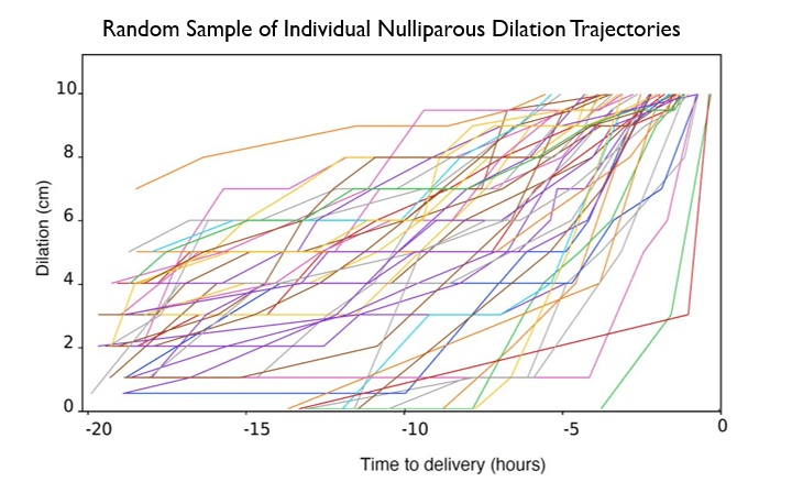 PeriGen's Innovative Approach to Labor Assessment Validated by a Study ...